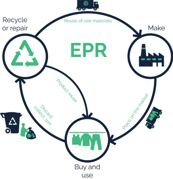 France AGEC Law Explained | Bags of Ethics